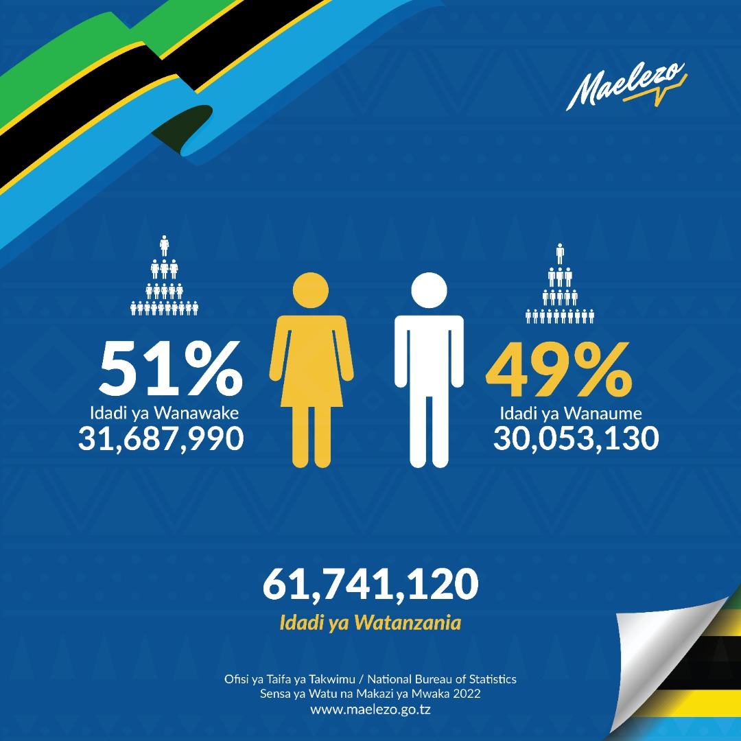 Single News | TUNDUMA TOWN COUNCIL
